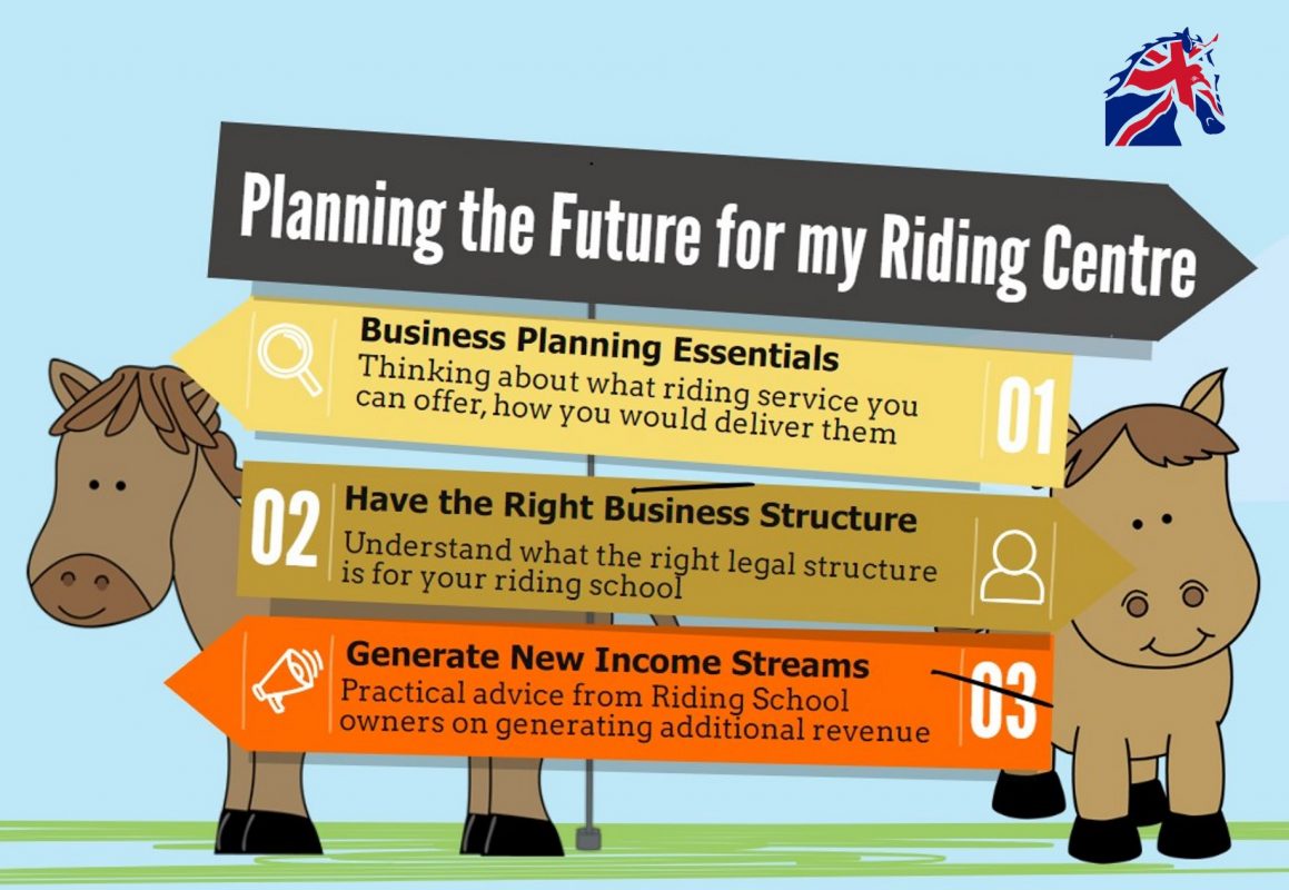 Planning the Future of my Riding School | Association of British Riding ...